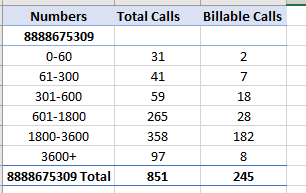chart 1 - Connect Your Leads